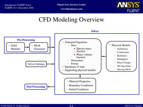Ppt Introduction To Cfd Analysis Basics Methods And Applications