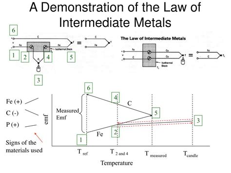 Ppt Thermocouples Powerpoint Presentation Free Download Id474216