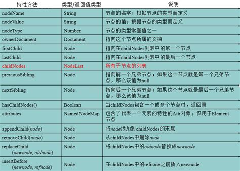 【javascript】dom结构介绍和方法预览 js的dom结构 csdn博客