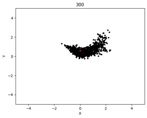 GitHub Eweissm Rocket Neural Network Optimized Control This Python Program Places A Rocket In