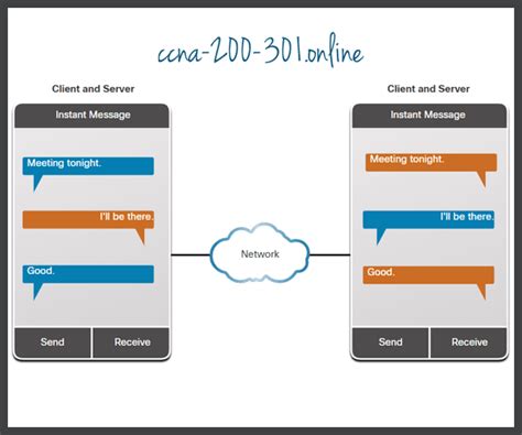 peer to peer ccna 200 301
