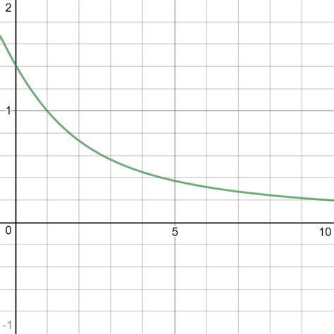Differential Equations With Ordinary Differential Equations Using