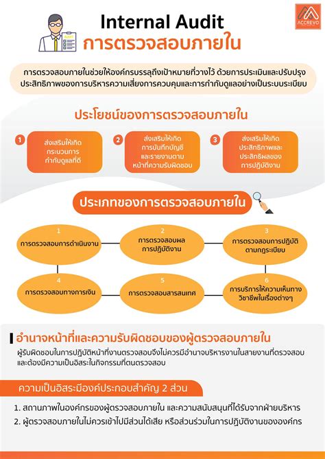 🟠internal Audit หรือ Accrevo Platform บัญชีดิจิทัล