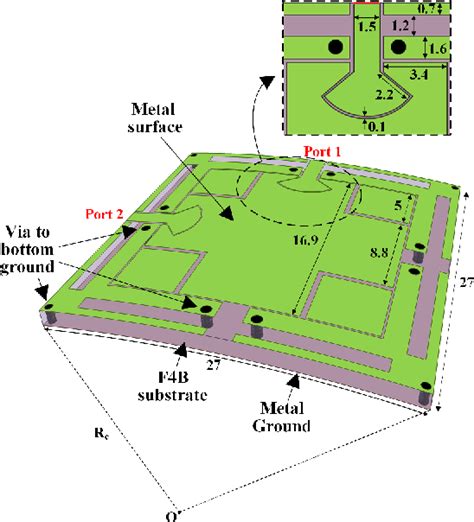Figure 1 From Low Profiled Wideband Dual Polarized Conformal Antenna
