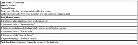 Basic Flow Of The Use Case Narrative Download Scientific Diagram