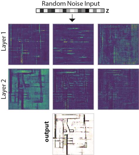 Convolutional Neural Networks And Architectural Analysis — Artificial Intelligence And