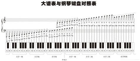 Arduino控制蜂鸣器播放音乐pitchesh Csdn博客