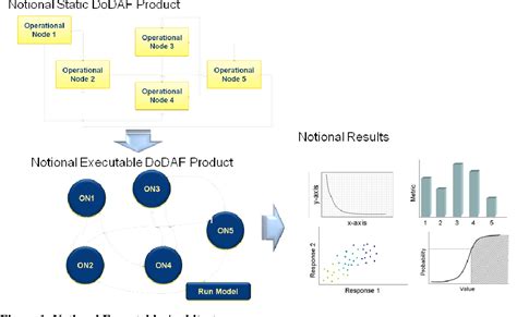 Figure 1 From A Process For Systems Of Systems Architecting Semantic Scholar Figure 1 From A Process For Systems Of Systems Architecting Semantic Scholar
