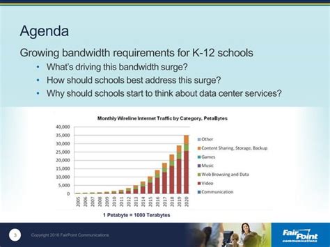 Planning For Bandwidth Slideshare Version PPT
