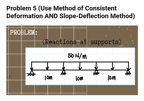 Solved Problem Use Method Of Consistent Deformation AND Chegg