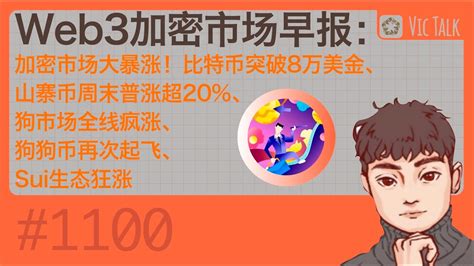 Web3加密市场早报加密市场大暴涨比特币突破8万美金山寨币周末普涨超20 市场全线疯涨狗狗币再次起飞Sui生态狂涨Vic