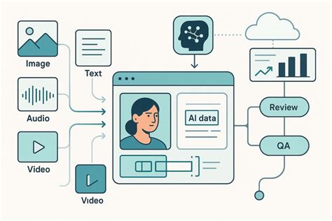 Labelbox Ai Review 2025 Annotate Model Foundry And Pricing Guide