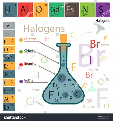 Química La Ciencia De Las Sustancias