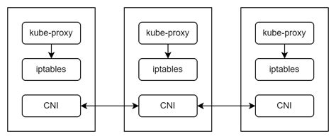 Service Mesh On Kubernetes Istio