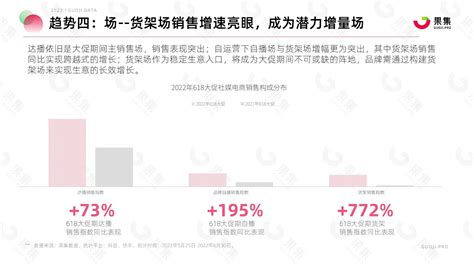 【果集·行研】2023年618大促社媒平台备战指南 果集