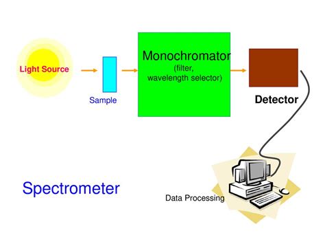 Lecture 17 Spectrophotometry Ppt Download