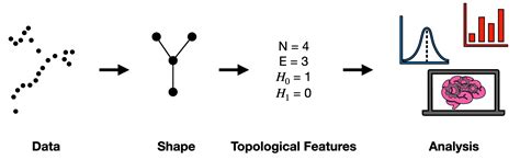 Topological Data Analysis Tda Towards Data Science