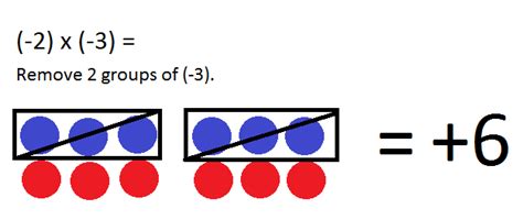 816 Math 2010 Ryans Great Big Book Of Integers