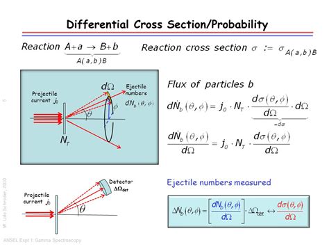 Radiation In The Natural World Ppt Download