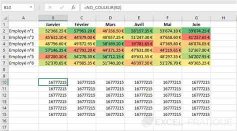 Fonctions De Couleur Et MFC
