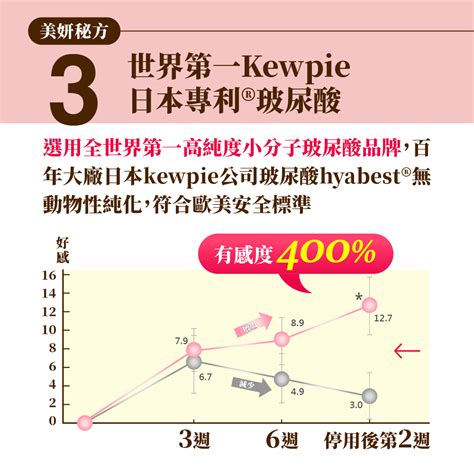 【御熹堂】專利 金絲燕窩 珍珠彈力膠原蛋白 124盒 14包盒《由內而外六合一全效 28天有感》 蝦皮購物