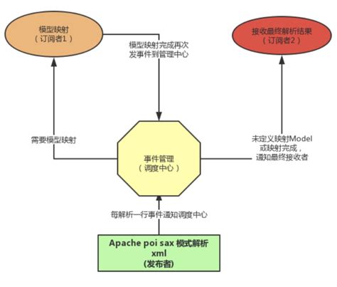 【alibaba工具型技术系列】「easyexcel技术专题」摒除oom！让你的excel操作变得更加优雅和安全 洛神灬殇 博客园