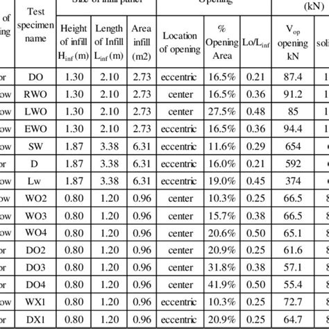 Shows The Comparison Of Experimental Reduction Factor λop With Download Scientific Diagram