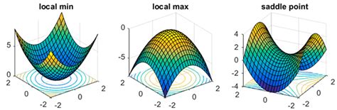 Cyclical Learning Rates With Keras And Deep Learning PyImageSearch