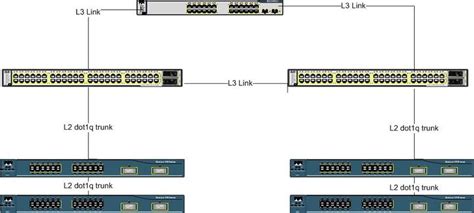 Multilayer Switch Lab Multilayer Switch Lab