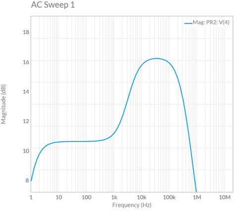 What Is The Purpose Of The Emitter Bypass Capacitor In The Common