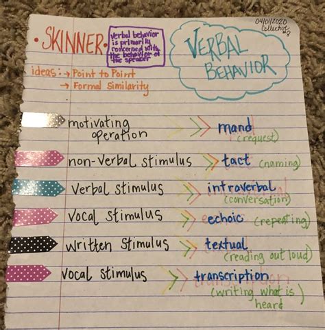 Aba Notes Templates