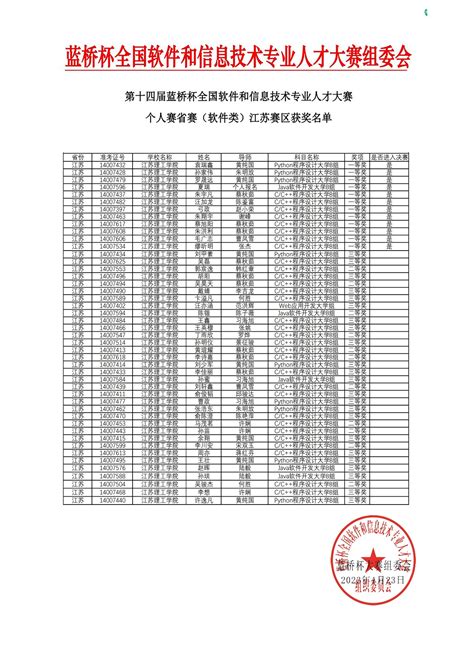 我院学子在第十四届蓝桥杯全国软件和信息技术专业人才大赛江苏省赛中获佳绩
