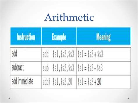 Computer Architecture New Jjsdjsnjcj Pptx Operating Systems Computer Software And Applications