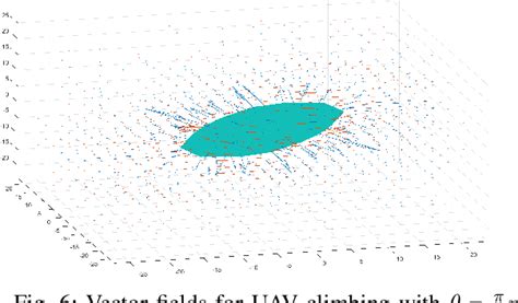 Figure 11 From A Modified Artificial Potential Field For Uav Collision