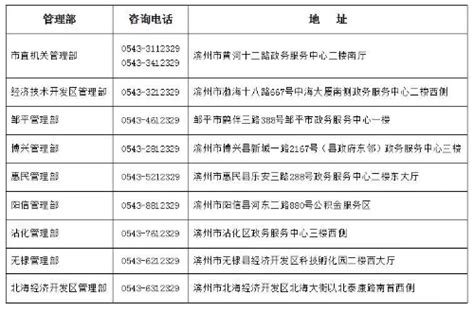滨州市住房公积金服务热线公告