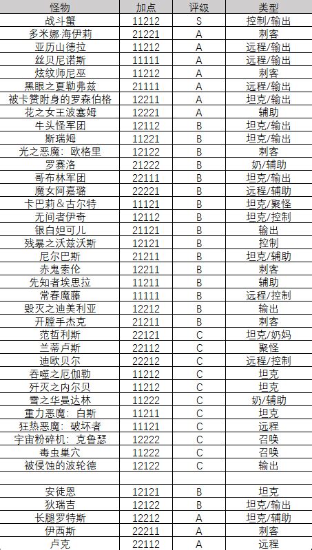 DNF谋略战卡片评级花女王光恶魔都不行抽到它乱搭都拿光环 地下城与勇士起源资讯 小米游戏中心