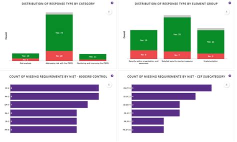 Announcing General Availability Of Isa Iec 62443 2 1 Workflow In The