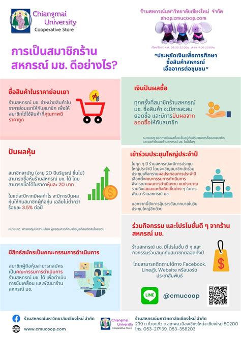 สิทธิพิเศษจาก ร้านสหกรณ์มหาวิทยาลัยเชียงใหม่ จำกัด งานบริหารงานบุคคล คณะแพทยศาสตร์ มหาวิทยาลัย