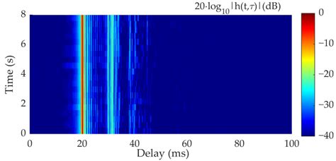 Covert Underwater Acoustic Communication Using Marine Ambient Noise Without Detectable Features