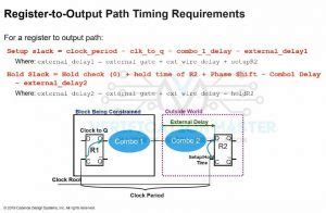 Timing Paths VLSI Master
