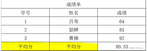 Easyexcel左右合并单元格策略easyexcel 表头日期 合并单元格靠右 Csdn博客