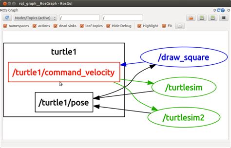 Ros Naming And Namespaces Nootrix Robotics