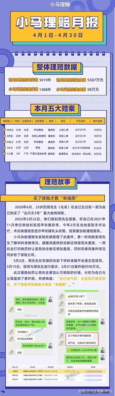 甲状腺癌出险，达尔文2号重疾险赔付90万元 大白理赔真实案例 知乎