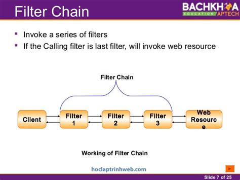 Session 3 Inter Servlet Communication And Filters Giáo Trình Bách