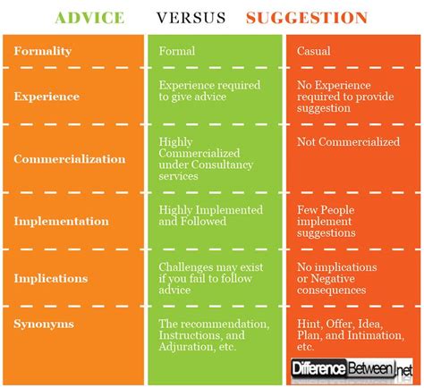 Advice Versus Suggestionpreview Difference Between Advice Versus Suggestionpreview