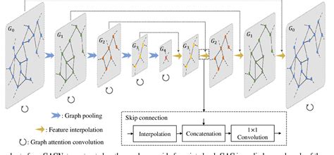 figure 1 from graph attention convolution for point cloud segmentation anonymous cvpr submission