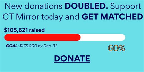 Cts Indexed Minimum Wage Going To 1694 In January