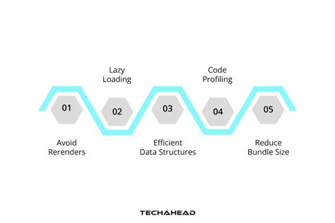 Is React Native A Good Start For Developing Mobile Apps