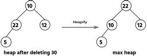 Heap Sort In C Sanfoundry
