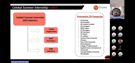 Shreyans Joshi On Linkedin Summerinternship2023 Internshipprogram Celebaltechnologies Careers